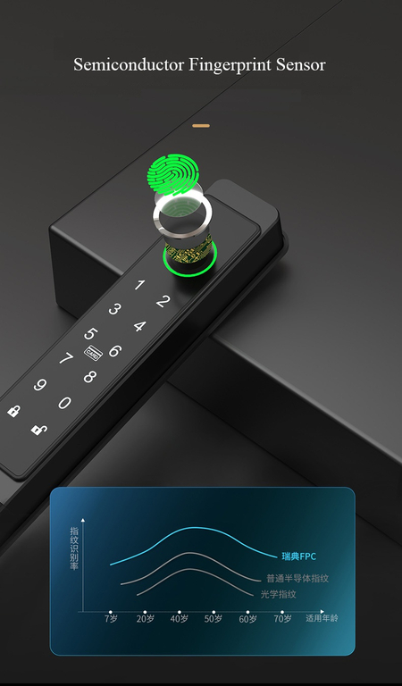 Автономный умный биометрический дверной замок  TTlock, Smart lock