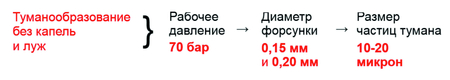 Системы туманообразования