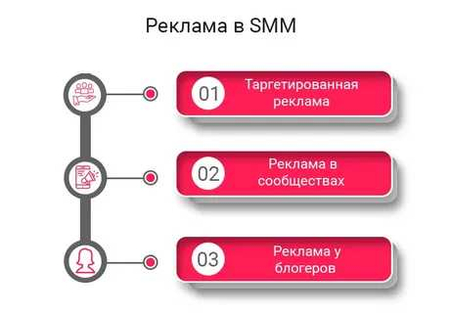 Targetolog Таргетолог -  Instagram, Facebook, Google, маркетолог