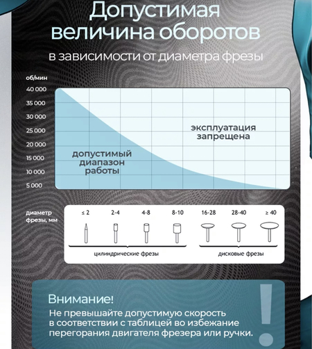 Аппарат MARATHON CHAMPION 3(машинка) для маникюра