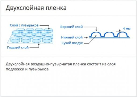 Упаковочная плёнка,пузырчатая плёнка для упаковывания оптом и в розниц