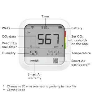 Датчик качества воздуха CO2