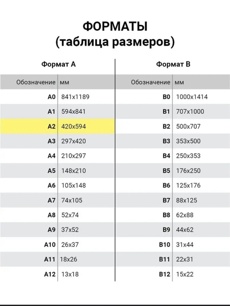 Коврик для раскройки и рукоделия A2