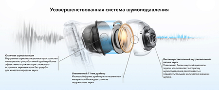 Наушники Anker soundcore Liberty 4 NC
