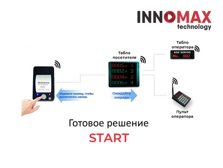 Электронная система очереди/Elektron ochered'/Ochered' sistema/Innomax