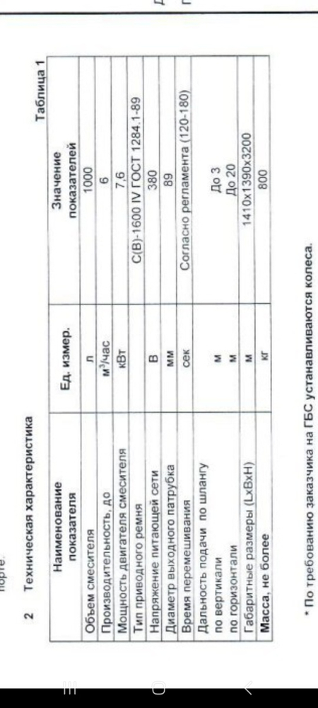 Автоматизированная линия производства газаблока