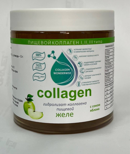 Collagen I, II, III types