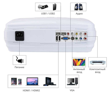 Проектор HD Portable Led Projector Touyinger T3
