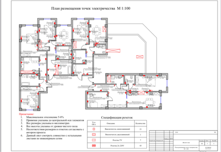 Продаю Квартира Sebzor  Ж.К Koh Ota 2/1/9 Состояние Каропка 43м2
