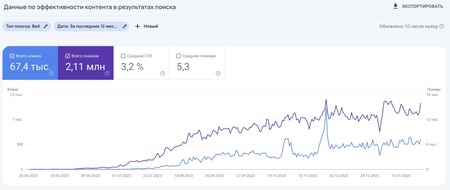 SEO va Google reklama xizmatlari