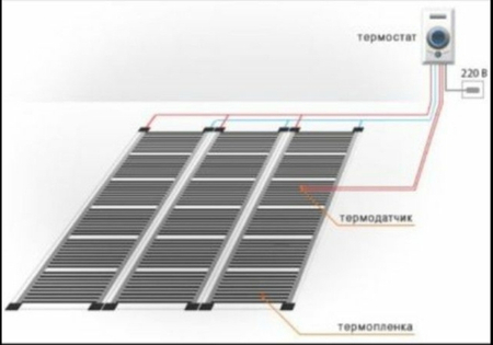 Тёплый Пол . Иссиқ пол.