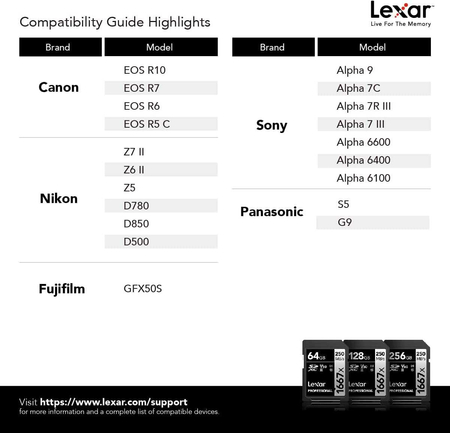 Карта памяти Lexar Professional SDXC 128 ГБ UHS-II 1667x