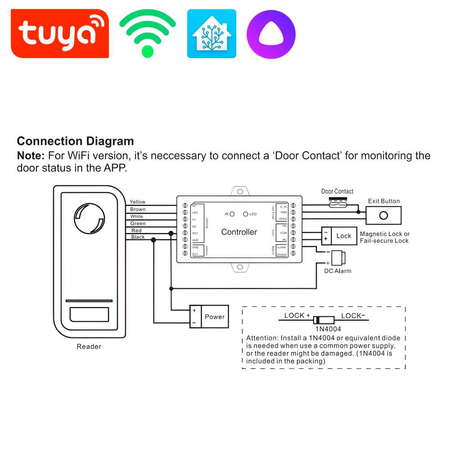 Контроль доступа - Контроллер Tuya WiFi