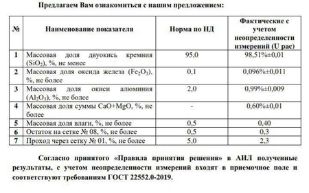 Кварцевый песок, КАЧЕСТВЕННЫЙ