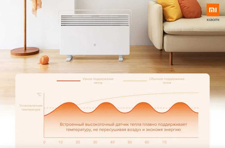 Elektr isitgich Xiaomi Mi Smart Space Heater S
