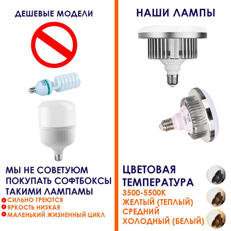 Softbox / софтбокс, / студийный свет/ новый, не дорогой и с гарантией.