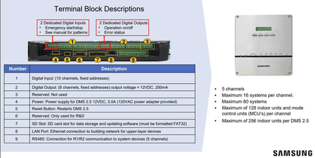 Шлюз BACnet AIM-B17BN Samsung. DMS 2.5