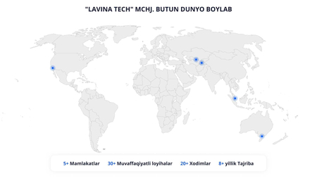 LAVINA TECH: Chatly - sun'iy intellekt qollangan chatbot