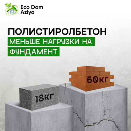 Полистиролбетон, Полистиролблок. Легкий бетон! Кирпич! Любой размер!