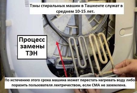 Ремонт стиральных машин