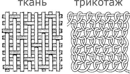 Простыни на резинке 100% Хб
