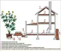 Keramzit керамзит