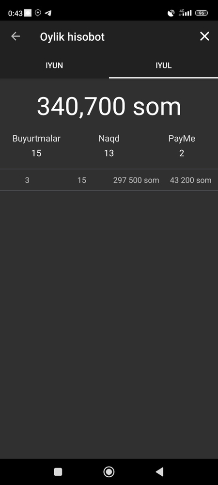 Sukter sotiladi xolati zor