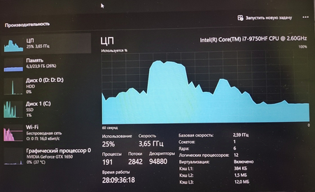 Legion y540-17 i7-9750