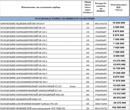 Медицинские холодильники, морозильники Pozis