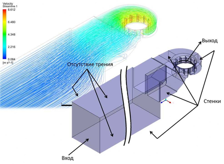 Гидродинамические расчеты в ANSYS Fluent: Решения для вашего бизнеса