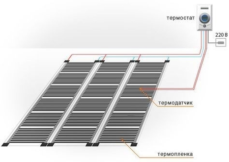 Тёплий Поль!!! Issiq Pol ustanofka