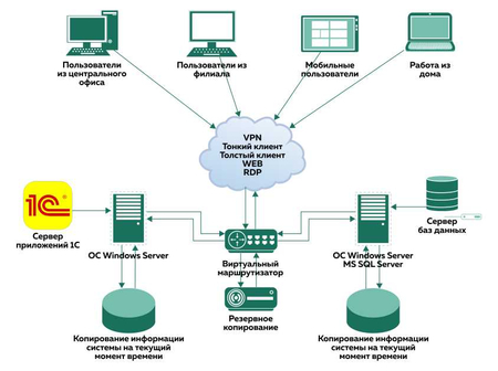 1C server o'rnatamiz  1С сервер Установим