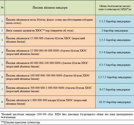 Бухгалтерия хизмати/ Услуги бухгалтерия