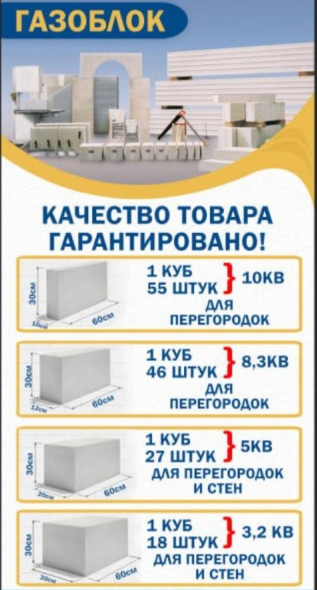 Газаблок Беруний