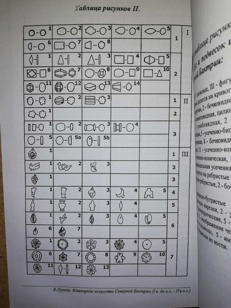 Лунёва 