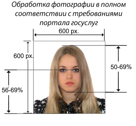 Фото на Грин карта быстро и качественно 100% !