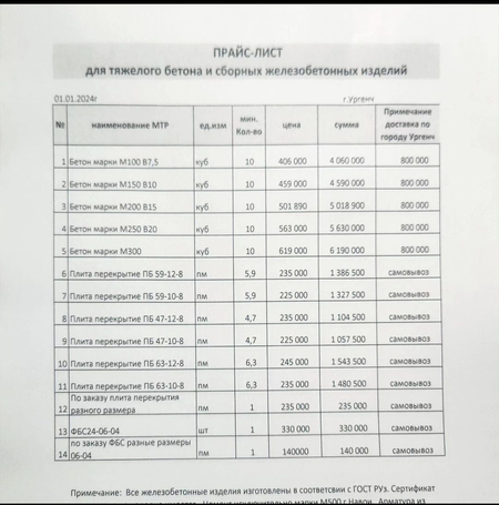 Istalgan turdagi va o'lchamdagi sifatli beton mahsulotlari