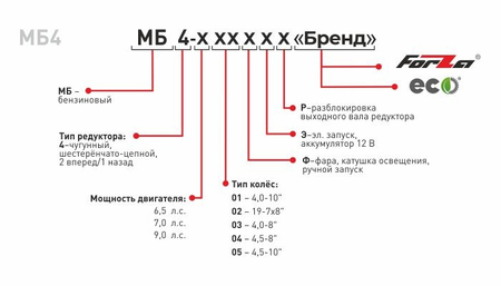Мотоблок серии МБ4- 701 «ECO»