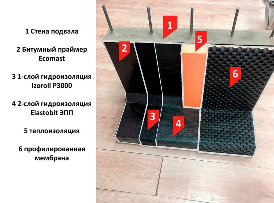 Gidro izalatsiya .гидроизоляция фундамента