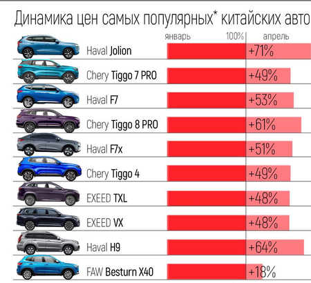 Китай - любые электроавто, спецтехника и оборудование под заказ!