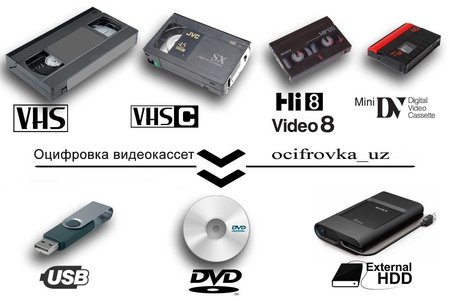 Касетадан дискга ва флешка га кўчириш хизмати