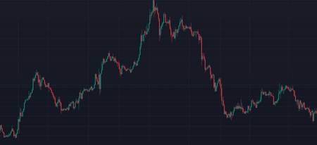 Trader Robot yasash xizmati mt5, mt4, Indicator, strategiya