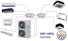 Установка кондиционеров