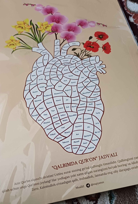 Qalbimda Qur\\\'an jadvali