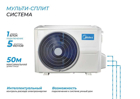 Скидки / konditsioner / Мульти сплит Midea / Бесплатная доставка!!!