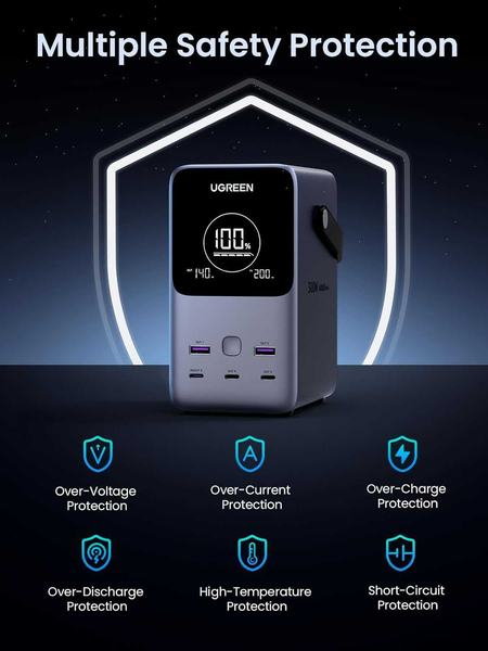 Power Bank Портативное зарядное устройство UGREEN 300W 48000mAh