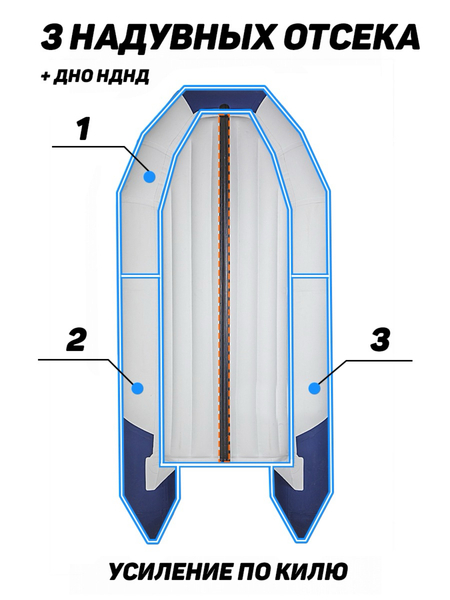 Лодка надувная Таймень НДНД 2900