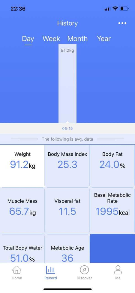 Умные вecы aнaлизaтoр Bluetooth Tanita 108 Fitness Herbalife Гербалайф