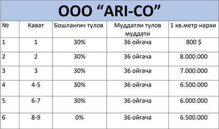 Продается новостройка под катлаван г.Самарканд адрес Кишмишка вокзал