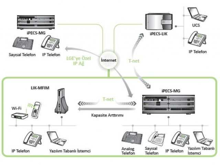 Windows, Linux, Switch, Router, PC, Laptop.